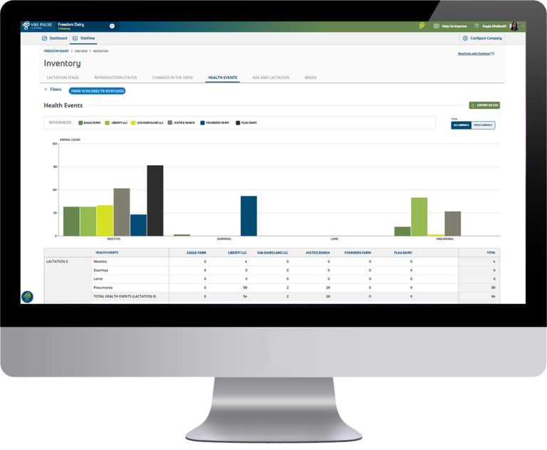 Are you using these 4 VAS essential PULSE Platform tools? - VAS