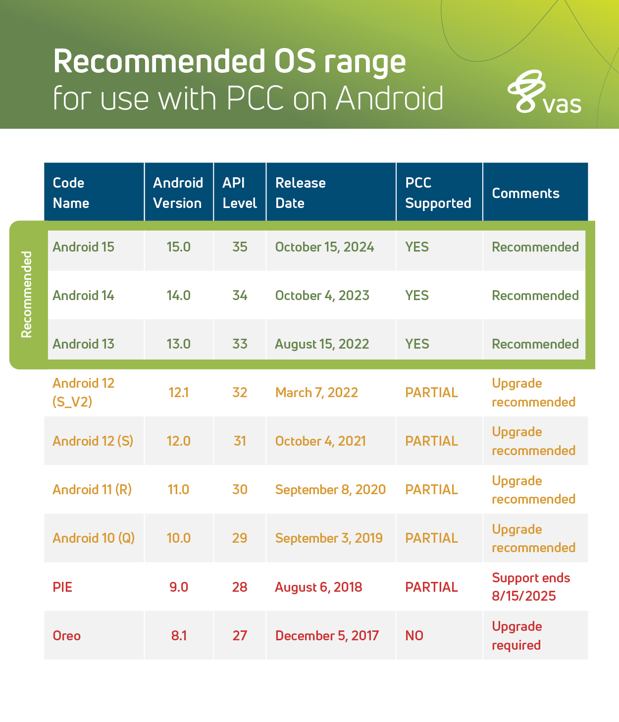 Pocket CowCard for Android: Recommended Specifications - VAS